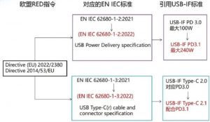 IEC62680测试认证 - 深圳市龙永科技有限公司