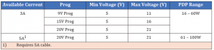 PD3.2协议规范更新，新增可调电压供电功能AVS(Adjustable Voltage Supply) - 深圳市龙永科技有限公司